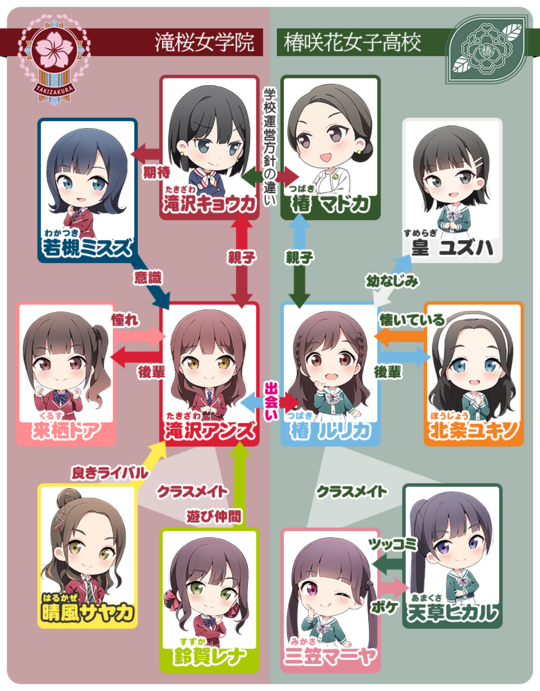 SCHOOL IDOL MUSICAL - LLWiki，专业的LoveLive!系列中文资料站